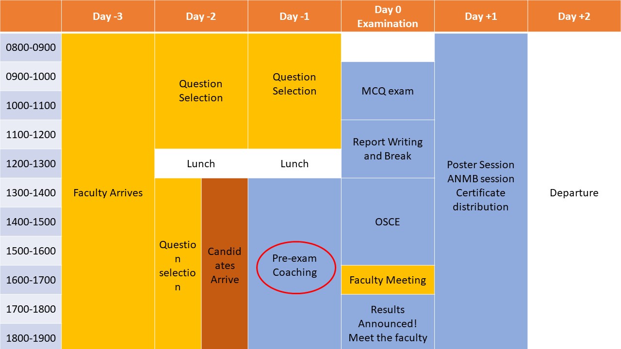 Essential Information - Asian Nuclear Medicine Board (ANMB)
